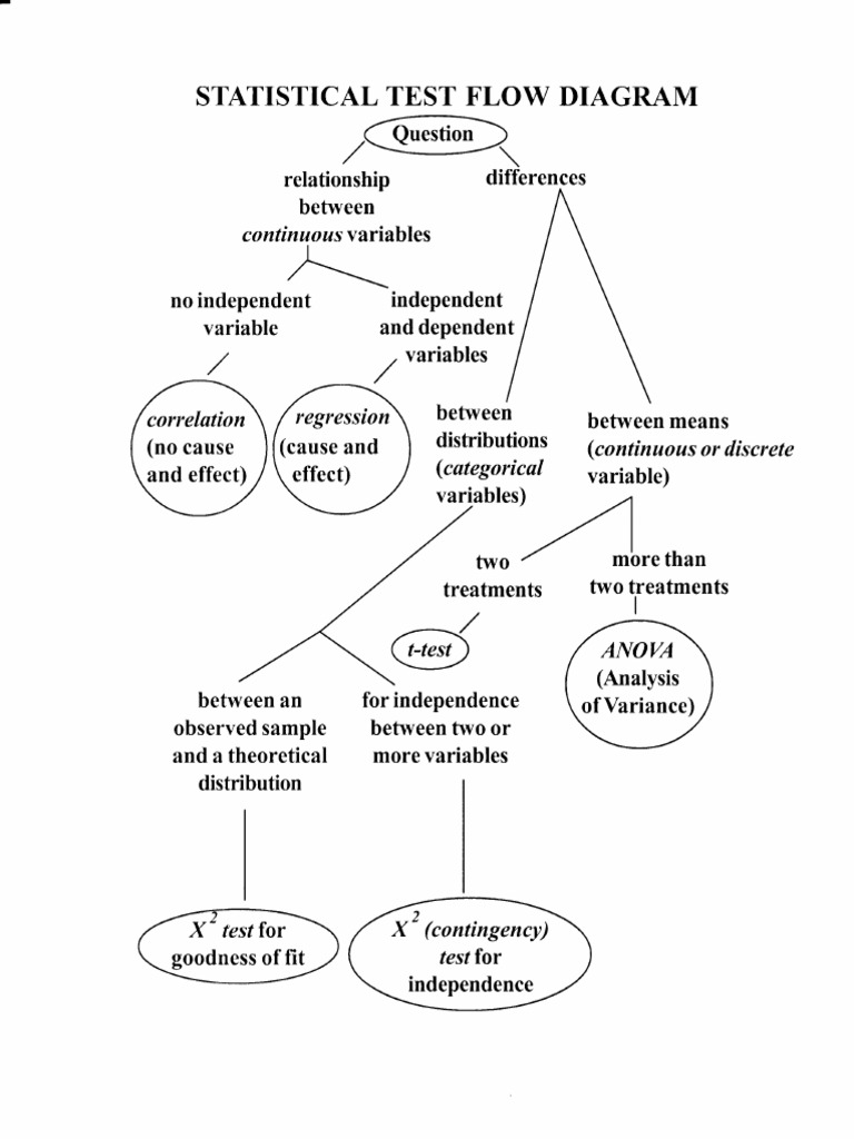 Statistical Test Flow Diagram Vb Pdf