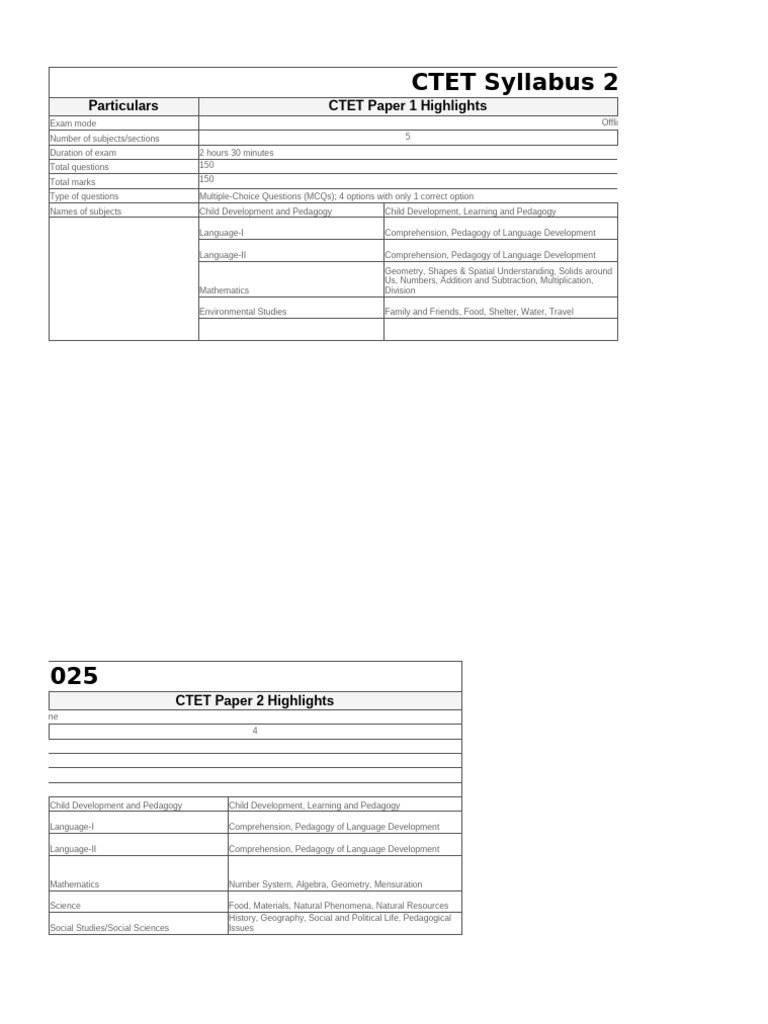 CTET Syllabus 2025 | PDF