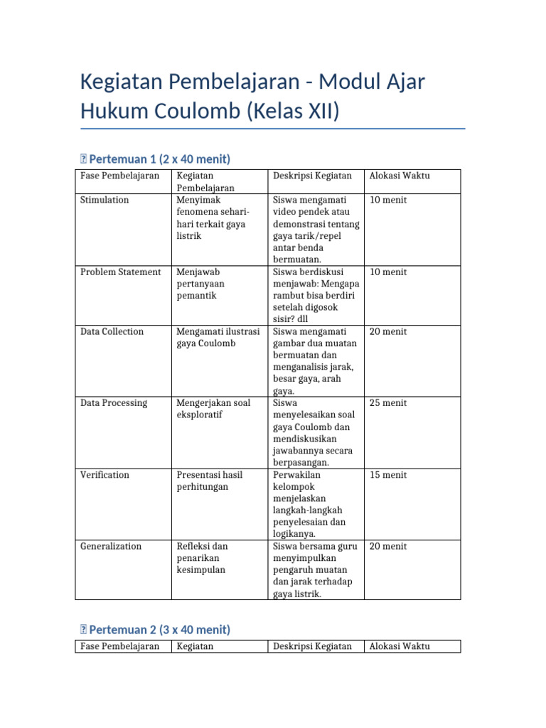 Modul Ajar Hukum Coulomb Kelas XII | PDF