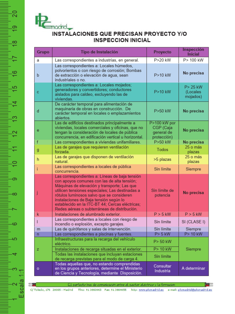 Tabla de Inst. Electricas Que Precisan Proyecto o Inspeccion | PDF | Poder (Física)