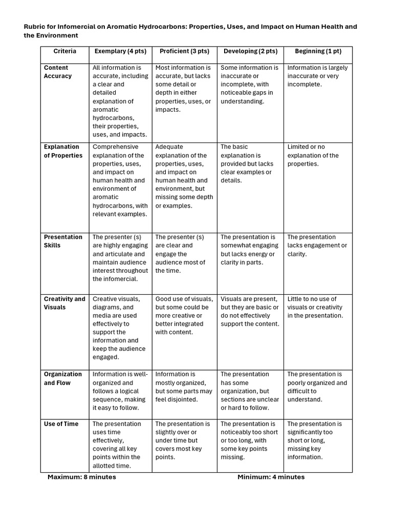 Rubrics For Performance Task 2 Aromatic Hydrocarbons | PDF | Cognition ...