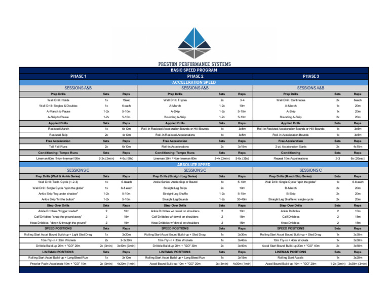 Speed Program Sample Handout | PDF | Musculoskeletal System | Limbs ...