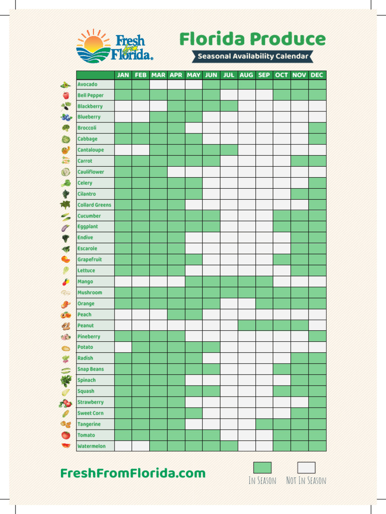 Florida Seasonal Produce Calendar | PDF