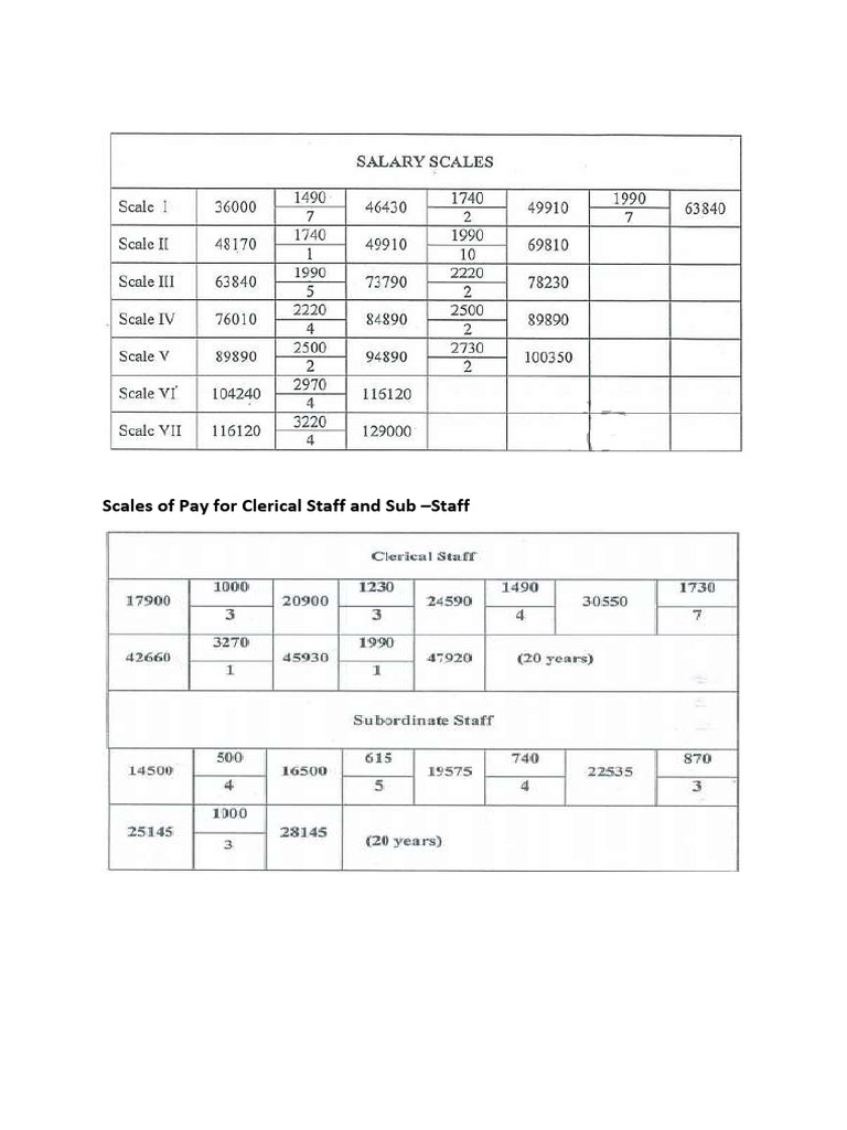 Salary Structure | PDF
