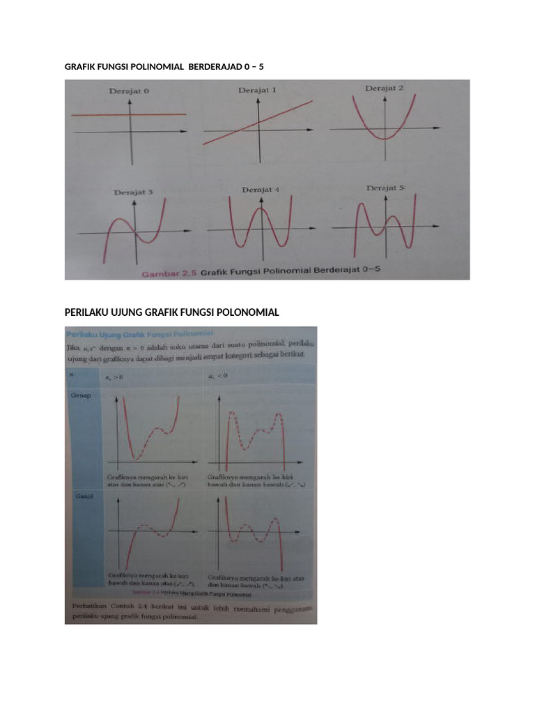 Grafik Fungsi Polinomial Berderajad 0 (Xi) | PDF