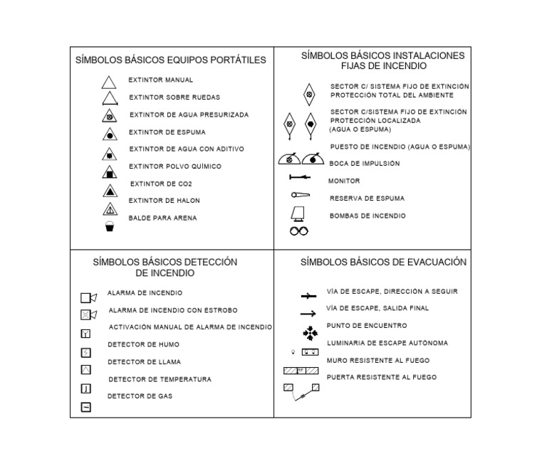Simbologia Inst Contra Incendio | PDF