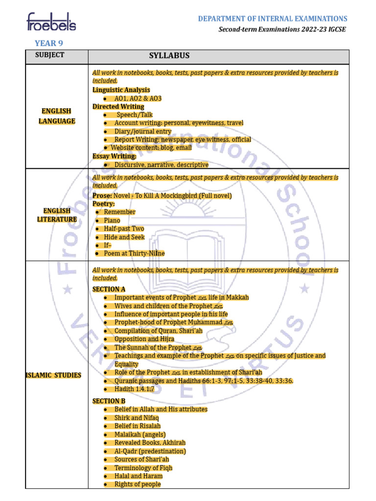 Class 9 Second Term Syllabus Overview | PDF | Computer Data Storage ...