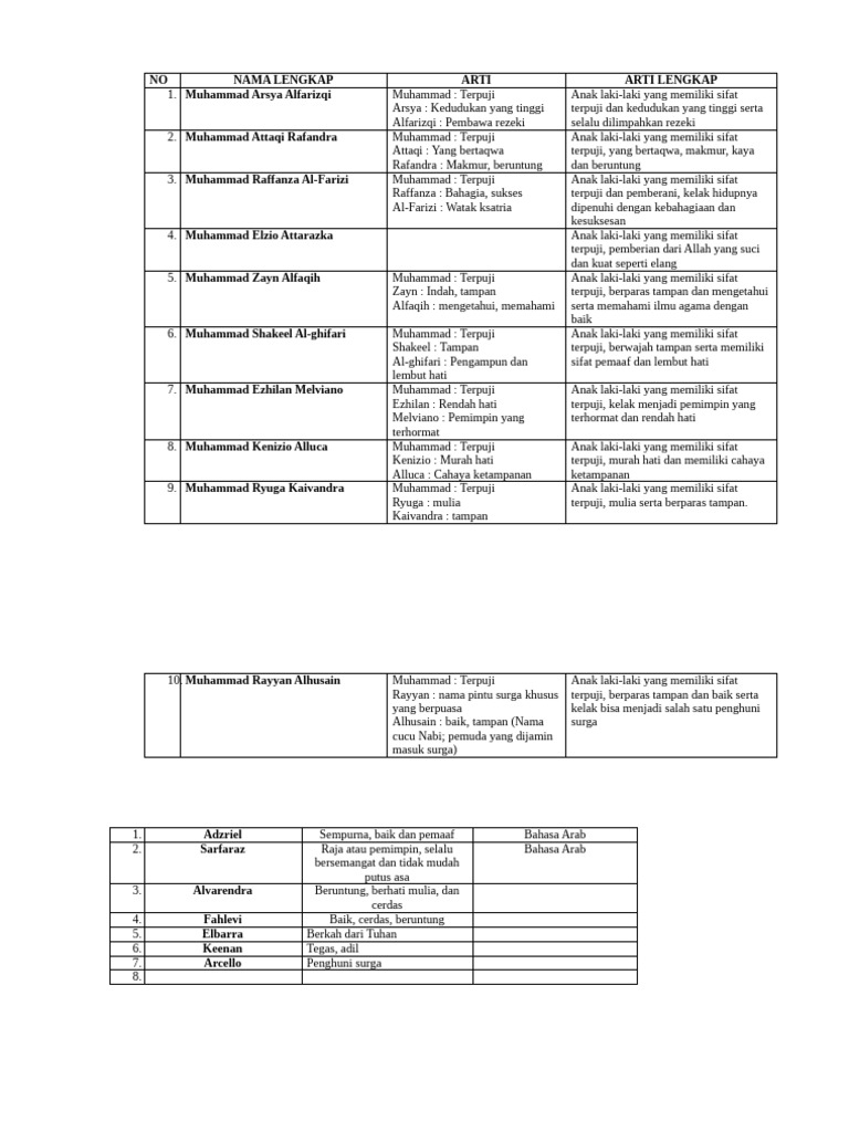 REKOMENDASI NAMA ADEK BAYI | PDF