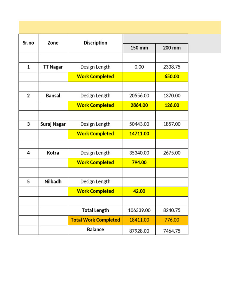 Dia. Wise Sheet Dt. 21.07.2025 | PDF