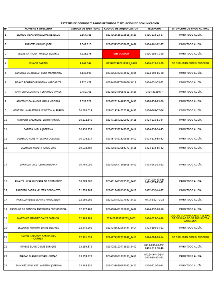Estatus Codigo y Pago Bieloruso Marz0 2023 PDF | PDF | Bancario | Bancos