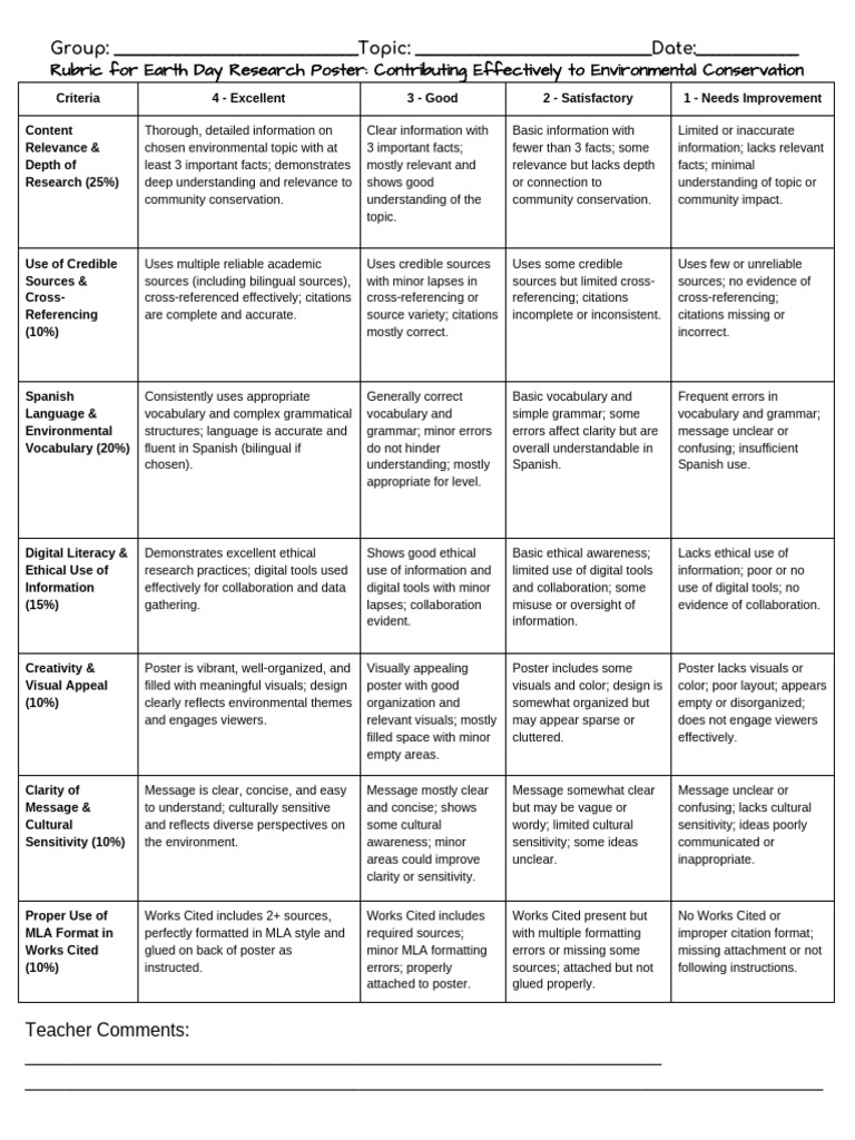 Earth Day Research Rubric | PDF | Citation | Multilingualism