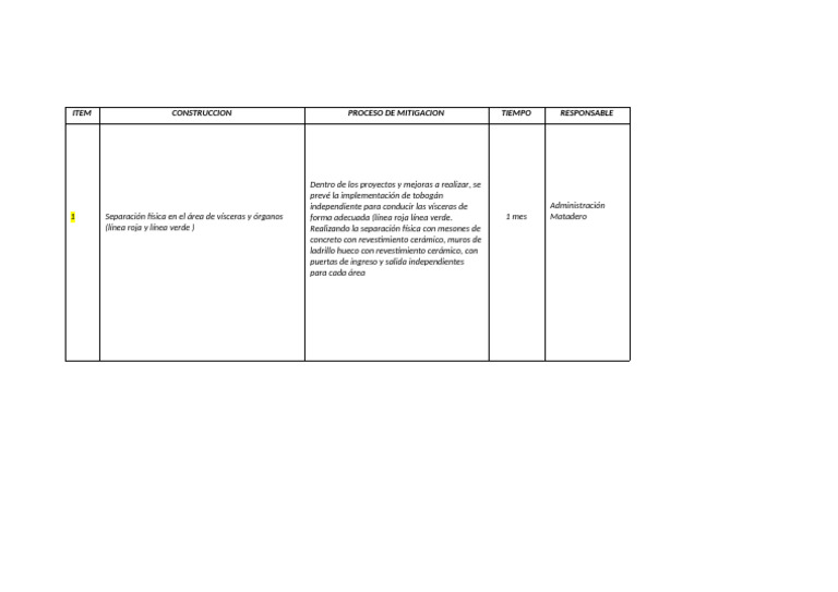 Plan de Mitigacion | PDF