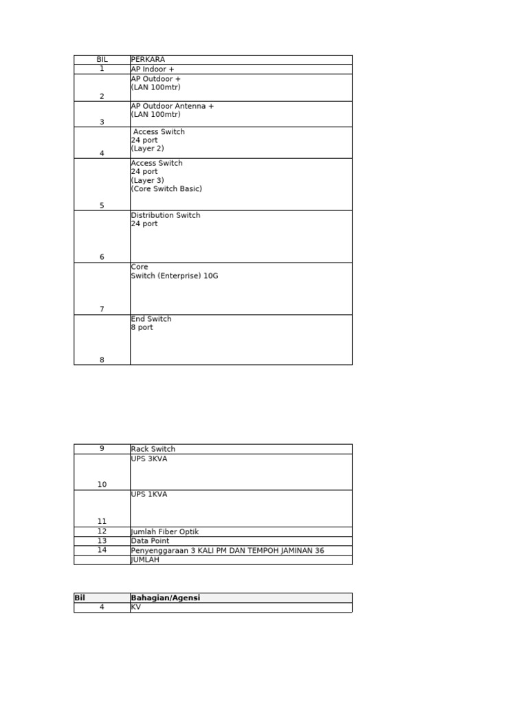 BPLTV GOVNET Kiraan | PDF