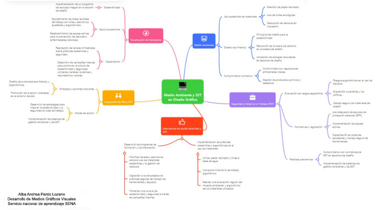 Mapa Mental MA y SST | PDF