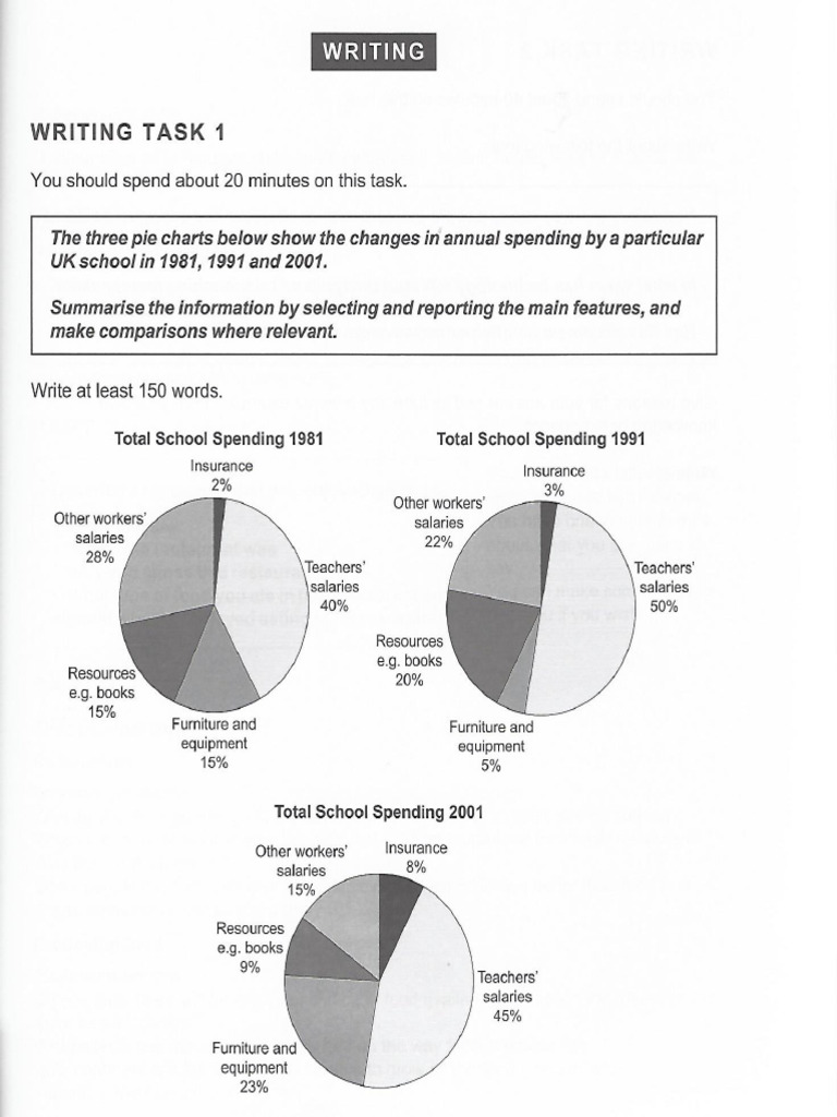 Pie Chart (School Spending) | PDF
