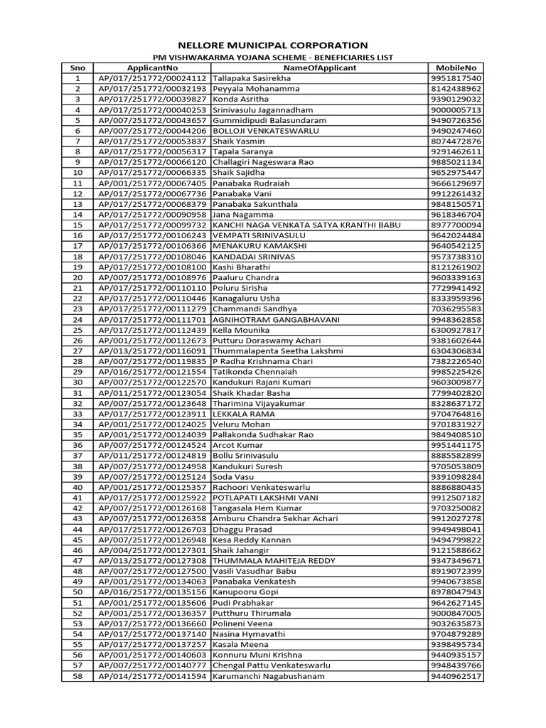 Nellore (U) - PM Vishwakarma Yojana Scheme - Beneficiaries List | PDF
