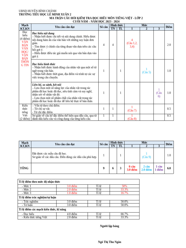 Ma Tran Đọc Hiểu | PDF