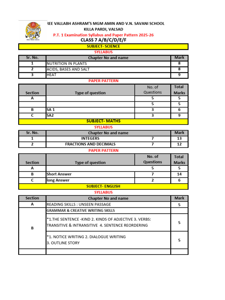Class 7 Exam Syllabus & Paper Pattern 2025-26 | PDF