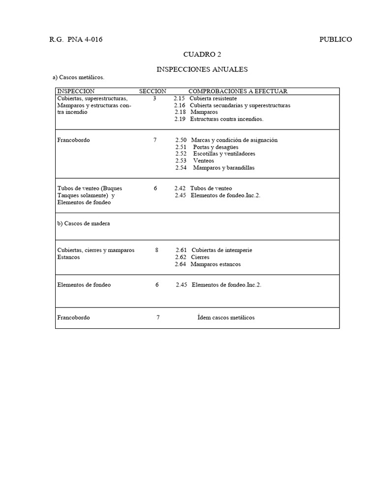 R.G. Pna 4-016 Normas de Inspección de Buques - Anuales de Casco | PDF
