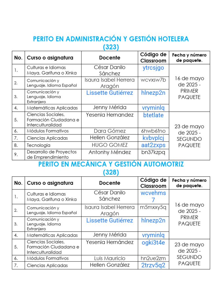 CODIGOS DE GESTIONES | PDF