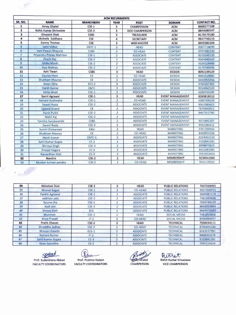 ACM Committee Members List 2023 | PDF