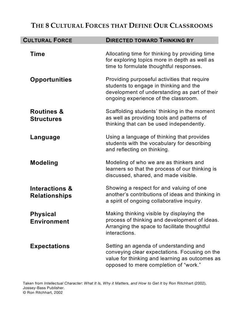 8 Cultural Forces by Ron Ritchhart | PDF | Thought | Psychology