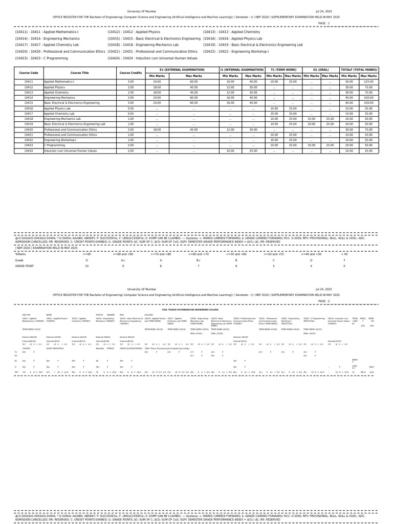Bachelor of Engineering( Computer Science and Engineering (Artificial Intelligence and Machine ...