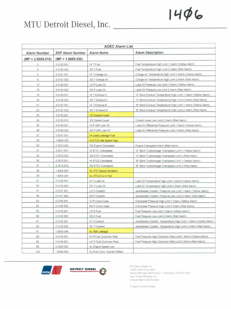 MTU Error Codes | PDF