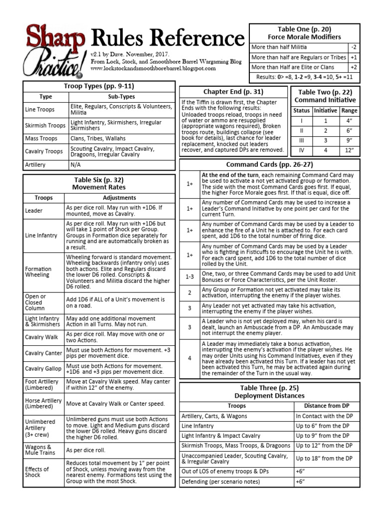 Sharp Practice Rules Reference - v2.1 | PDF | Cavalry | Infantry