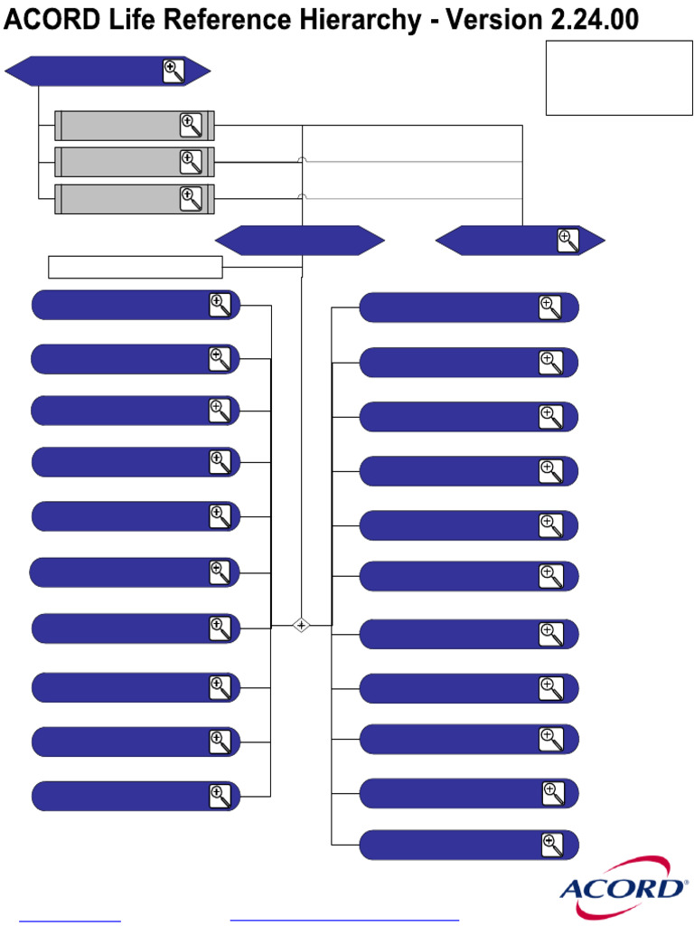 ACORD Life Standards Object Reference Model 2.24.00 | PDF | Financial ...