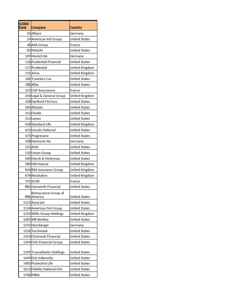 Forbes G2000 Life Insurance Companies | PDF