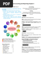 RTR Journal Entries Overview | PDF | Debits And Credits | Expense