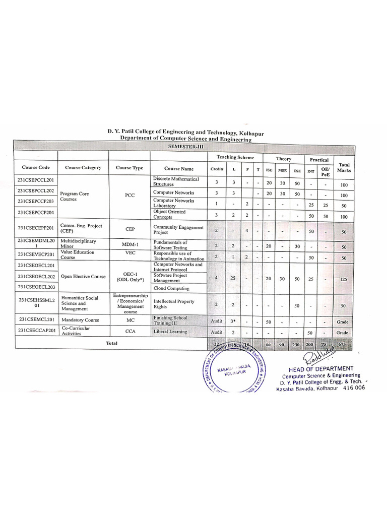 CSE Structure SY To Final Year | PDF