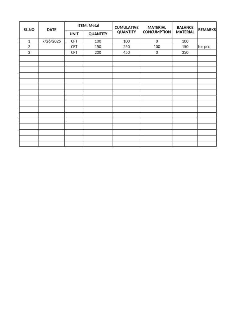 Stock Register | PDF