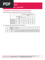 Grade Thresholds - March 2025: Cambridge International AS & A Level Chemistry (9701) | PDF