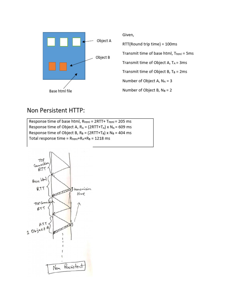 HTTP Connection Types: Performance Analysis | PDF