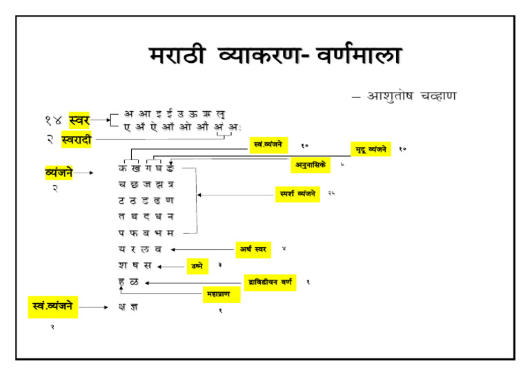 Marathi Varnamala | PDF