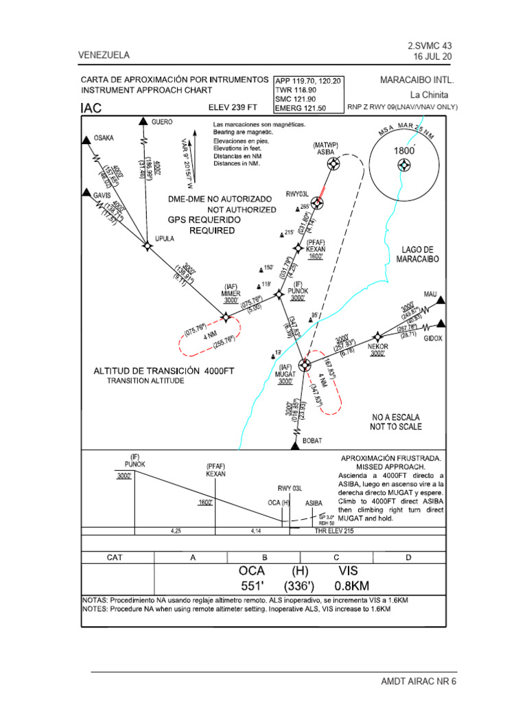 SVMC Approach Chart RNP Z RWY 09 (2020) | PDF