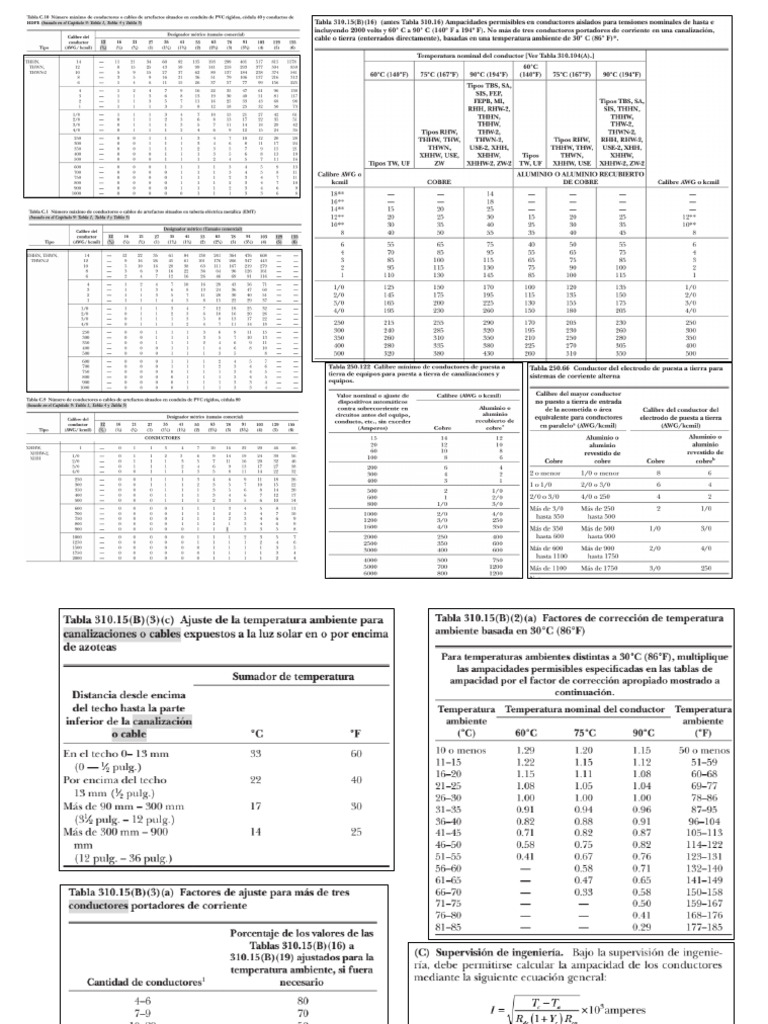 Tablas NEC 2014 | PDF