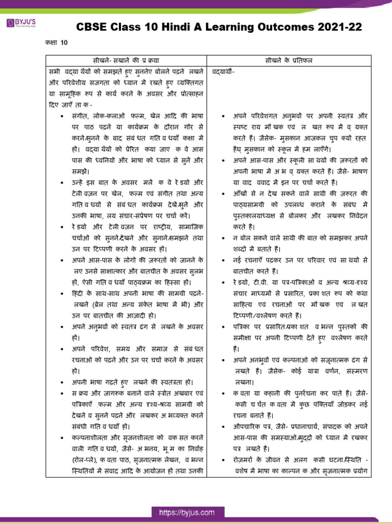 CBSE Class 10 Hindi A Learning Outcomes 2021 22 | PDF