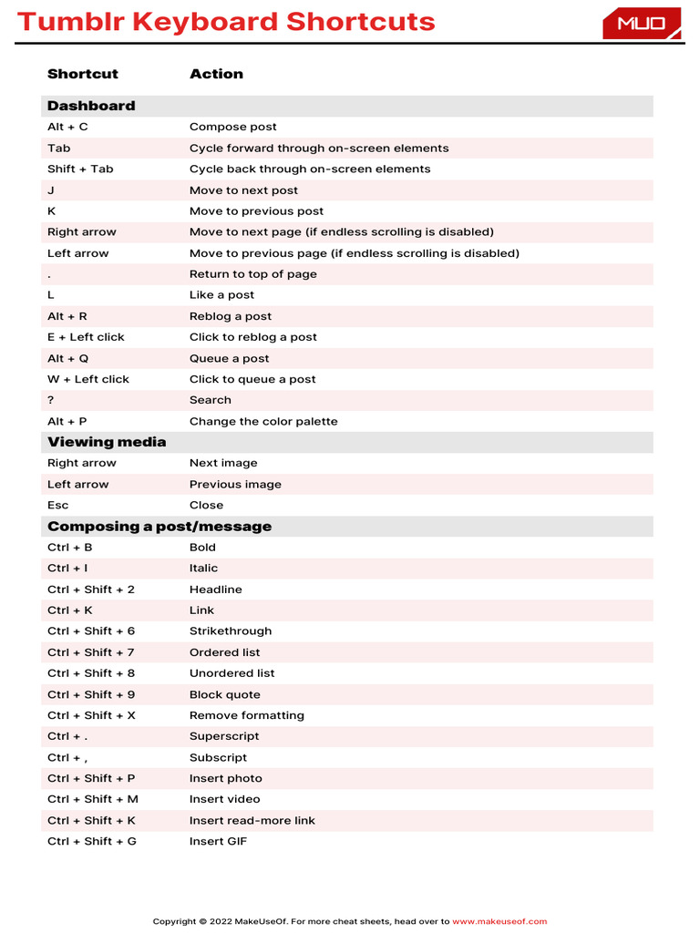Tumblr Keyboard Shortcuts Guide | PDF