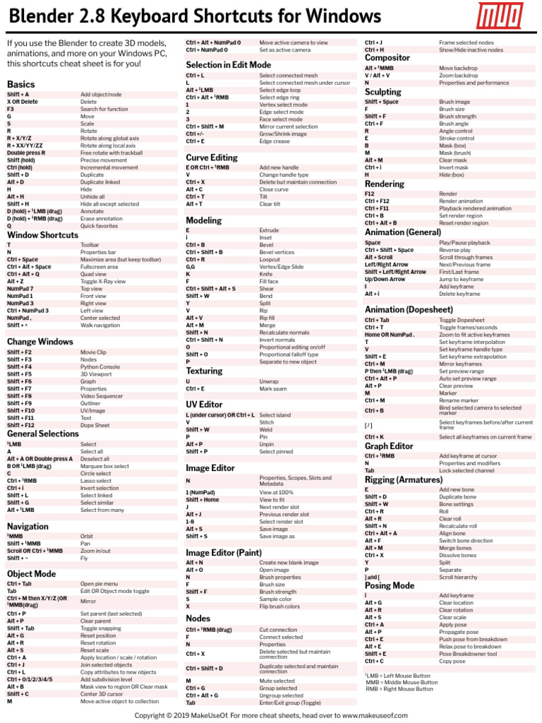 Blender 2.8 Keyboard Shortcuts For Windows | PDF | Human–Computer Interaction | Areas Of ...