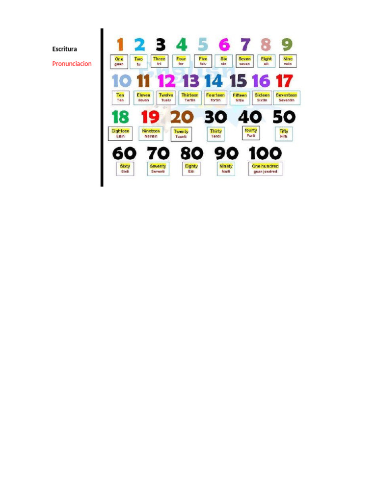 Numeros de 10 en 10 en Ingles Con Su Pronunciación | PDF