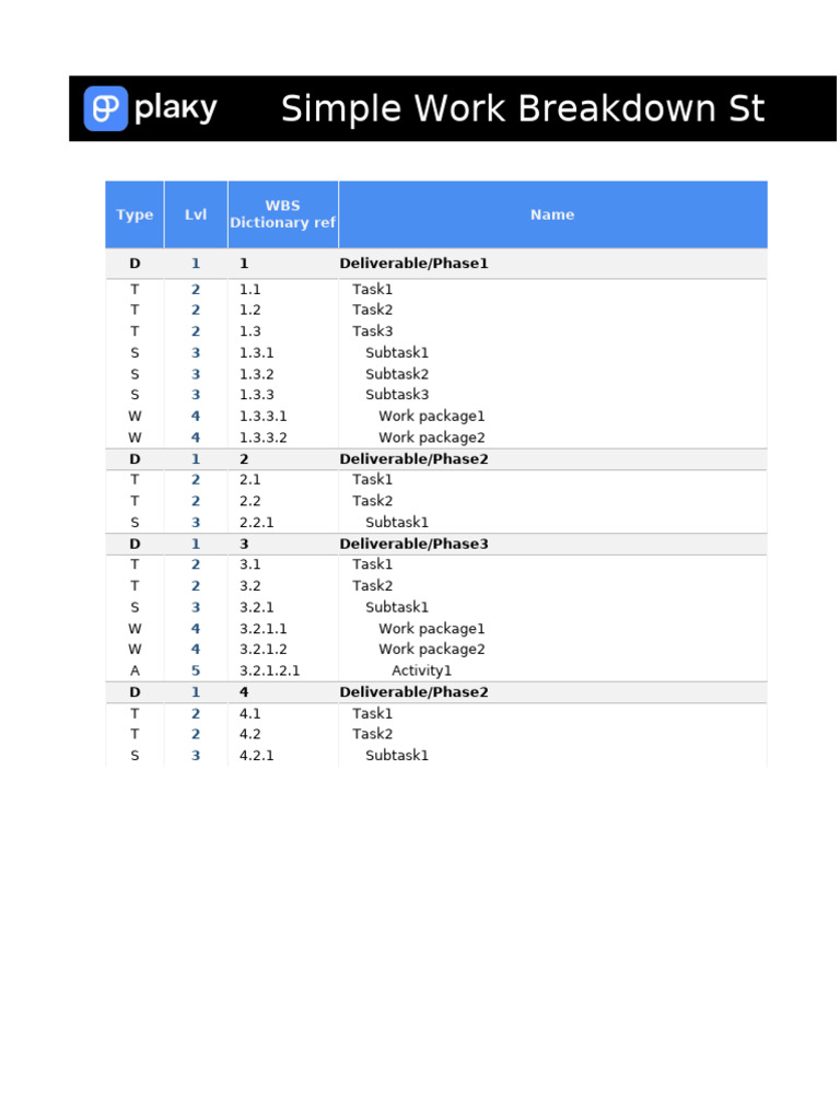 Work Breakdown Structure List Template Final | PDF