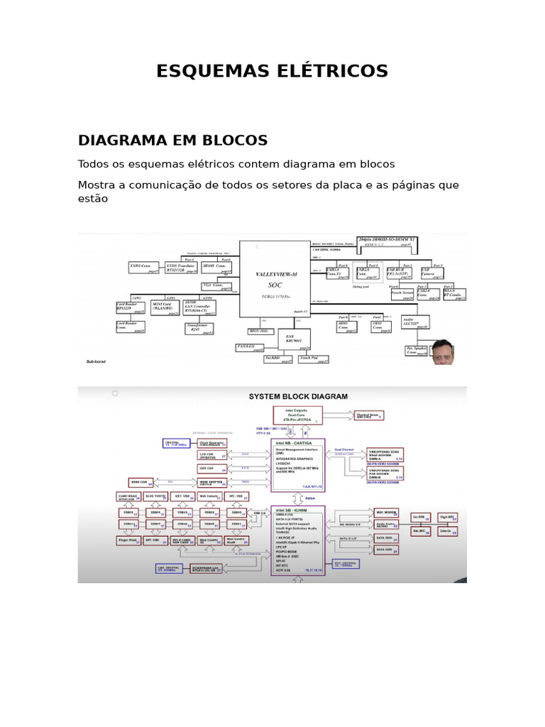 ESQUEMAS ELÉTRICOS | PDF