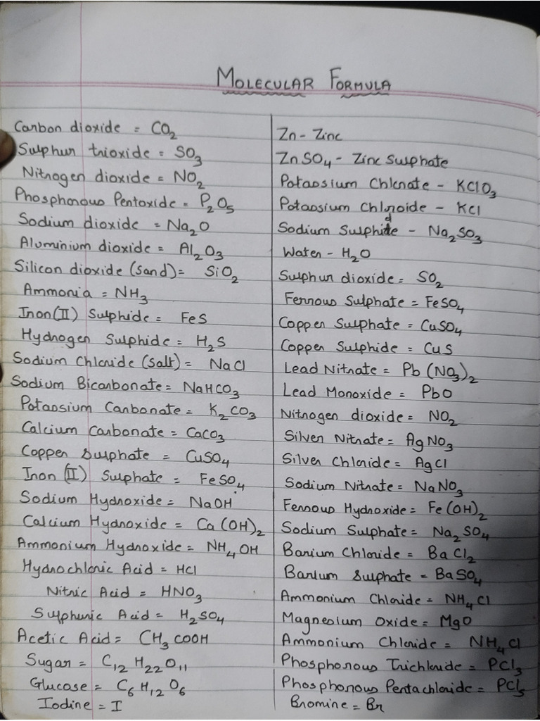 Chemistry Molecular Formula Names Class 8 and Class 9 ICSE | PDF