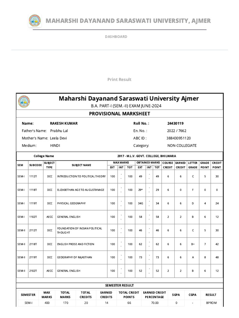 B.A. Part-I Provisional Marksheet 2024 | PDF | Course Credit | Academia