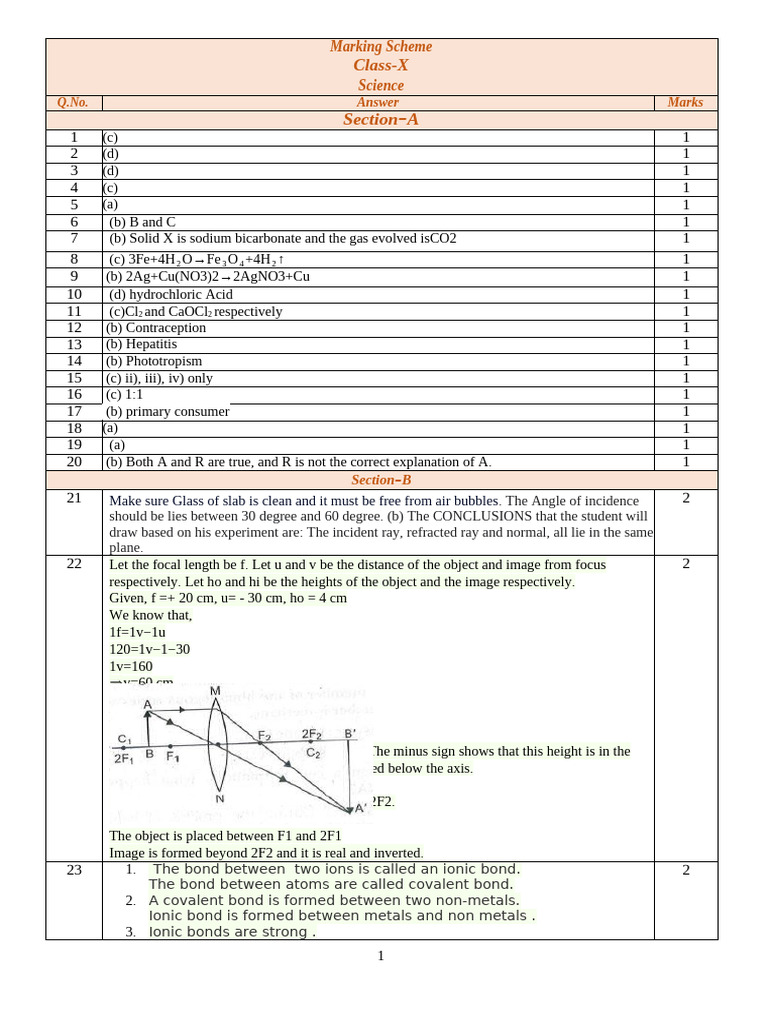 Science_Class Xth_key of Exam Papaer Class 10 | PDF | Alkene | Hydrocarbons