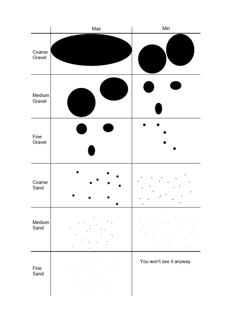 Grain Size Reference Chart (Print To Scale) | PDF