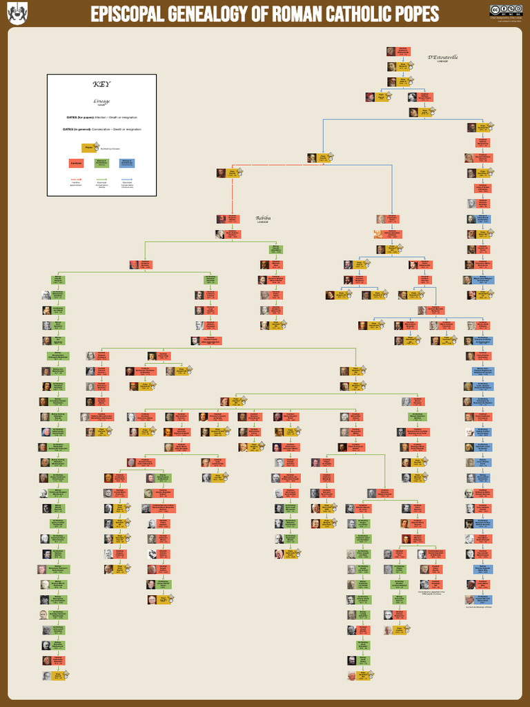 Episcopal Lineage of Popes | PDF | Pope | Vatican City People